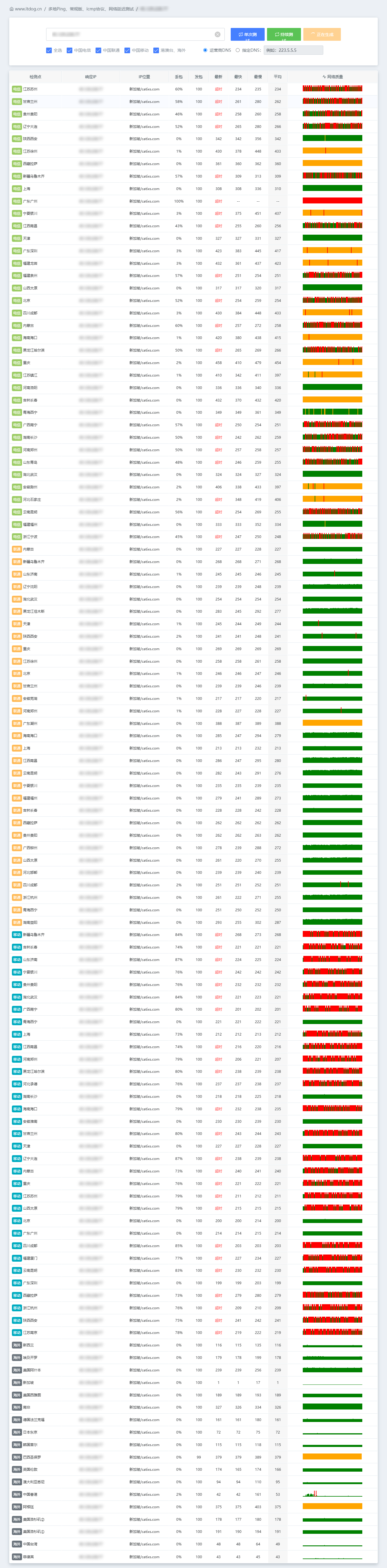 Coalcloud碳云 新加坡 SGBGP LITE V1 (Akari) SGBGP LITE V1 Short Preorder (第一期)