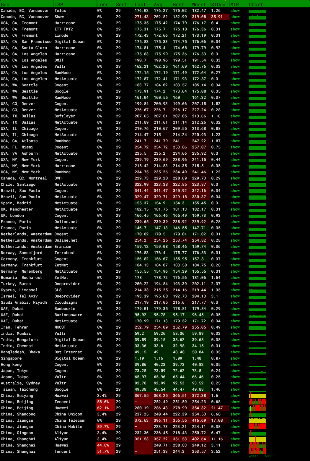 Coalcloud碳云 新加坡 SGBGP LITE V1 (Akari) SGBGP LITE V1 Short Preorder (第一期)